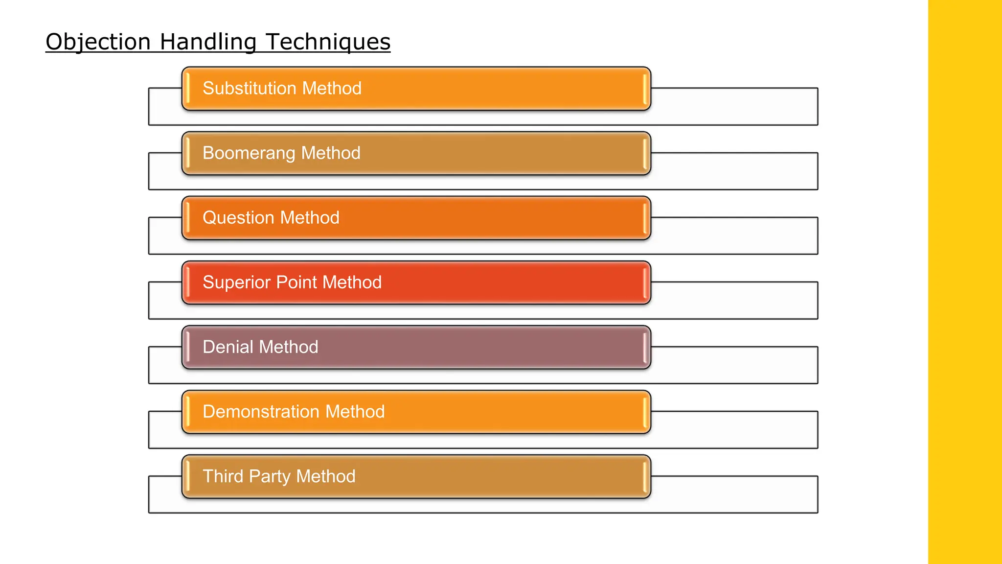 OBJECTION HANDLING skill negotiation in sales | PDF