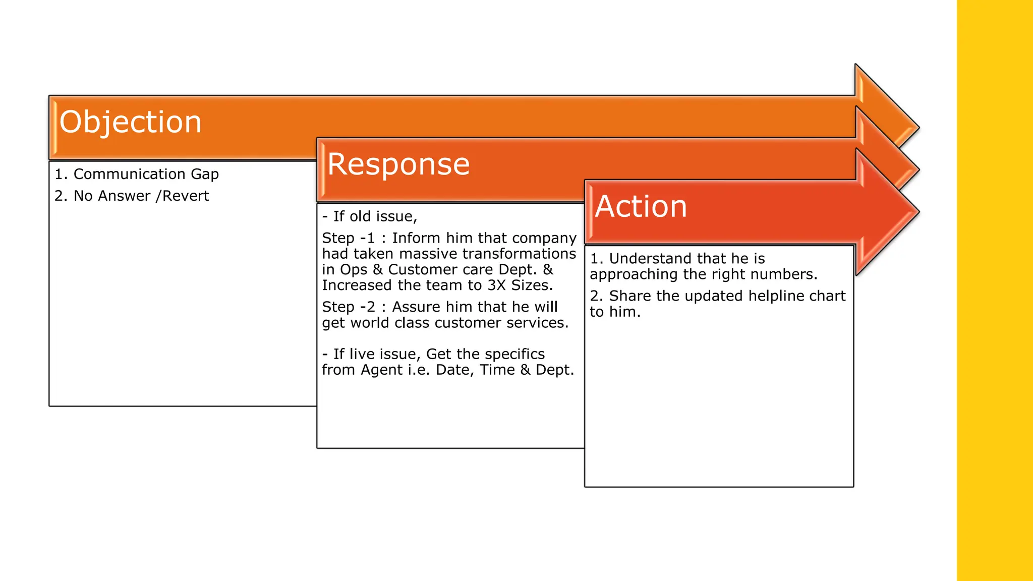 OBJECTION HANDLING skill negotiation in sales | PDF