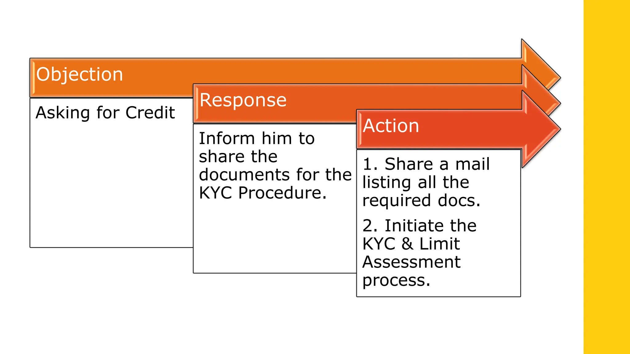 OBJECTION HANDLING skill negotiation in sales | PDF