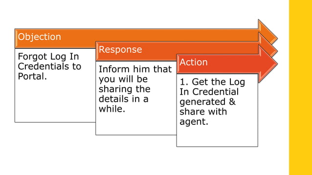 OBJECTION HANDLING skill negotiation in sales | PDF