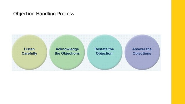 OBJECTION HANDLING skill negotiation in sales | PDF