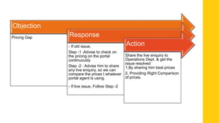 OBJECTION HANDLING skill negotiation in sales | PDF