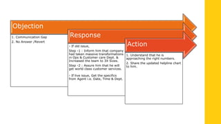 OBJECTION HANDLING skill negotiation in sales | PDF