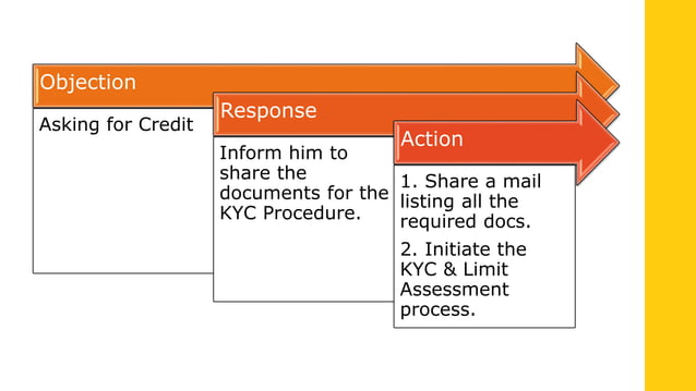 OBJECTION HANDLING skill negotiation in sales | PPT
