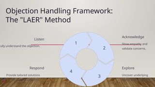 Handling objection is important in Sales pitch | PPTX