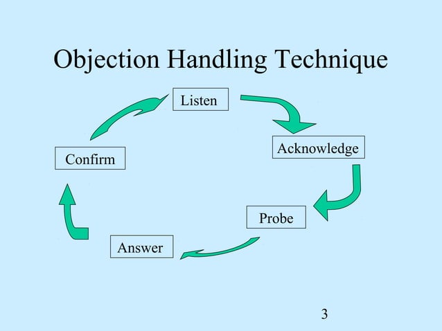 Objection handling leo | PPT
