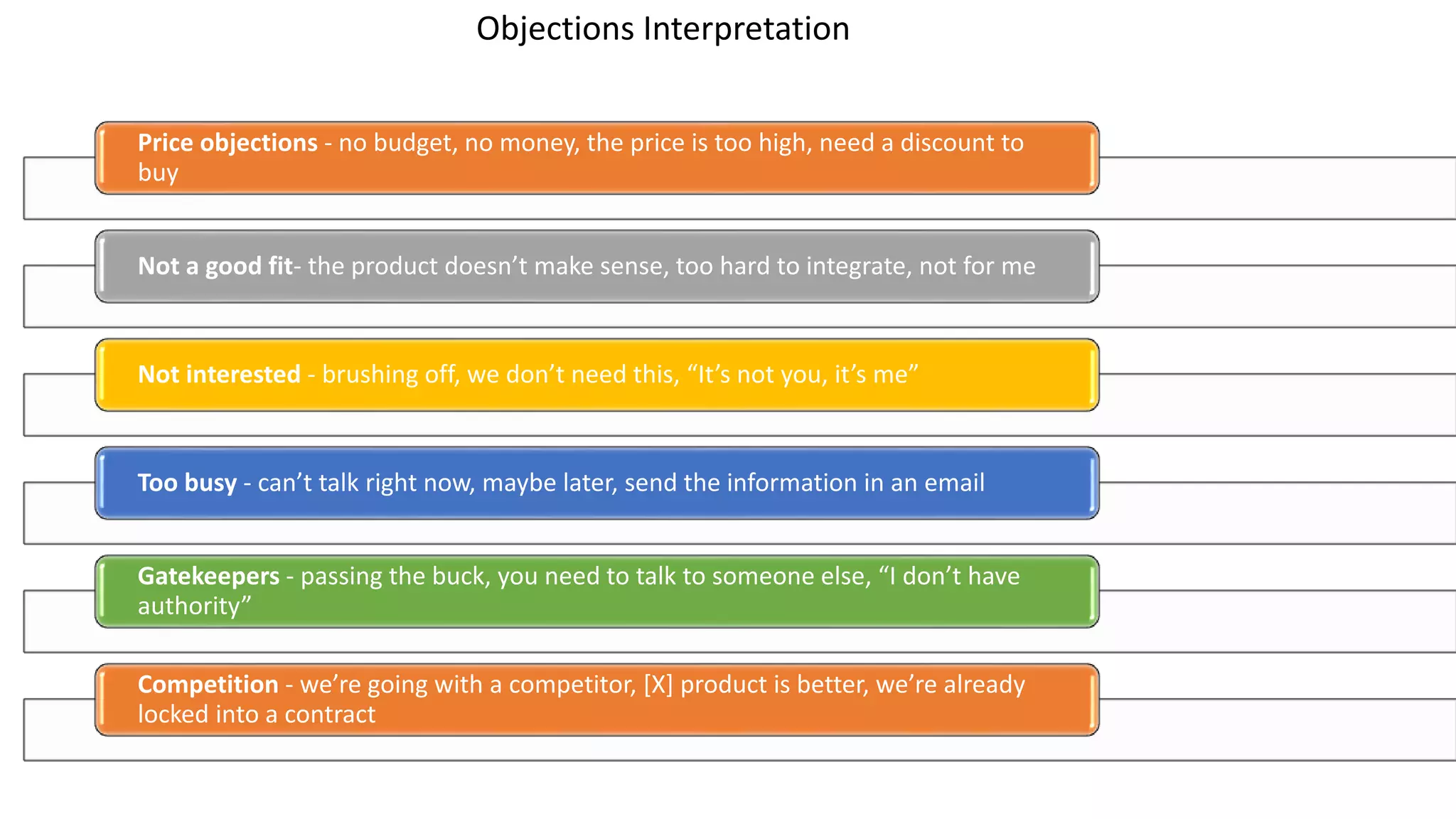 Objection handling 2020 | PPT