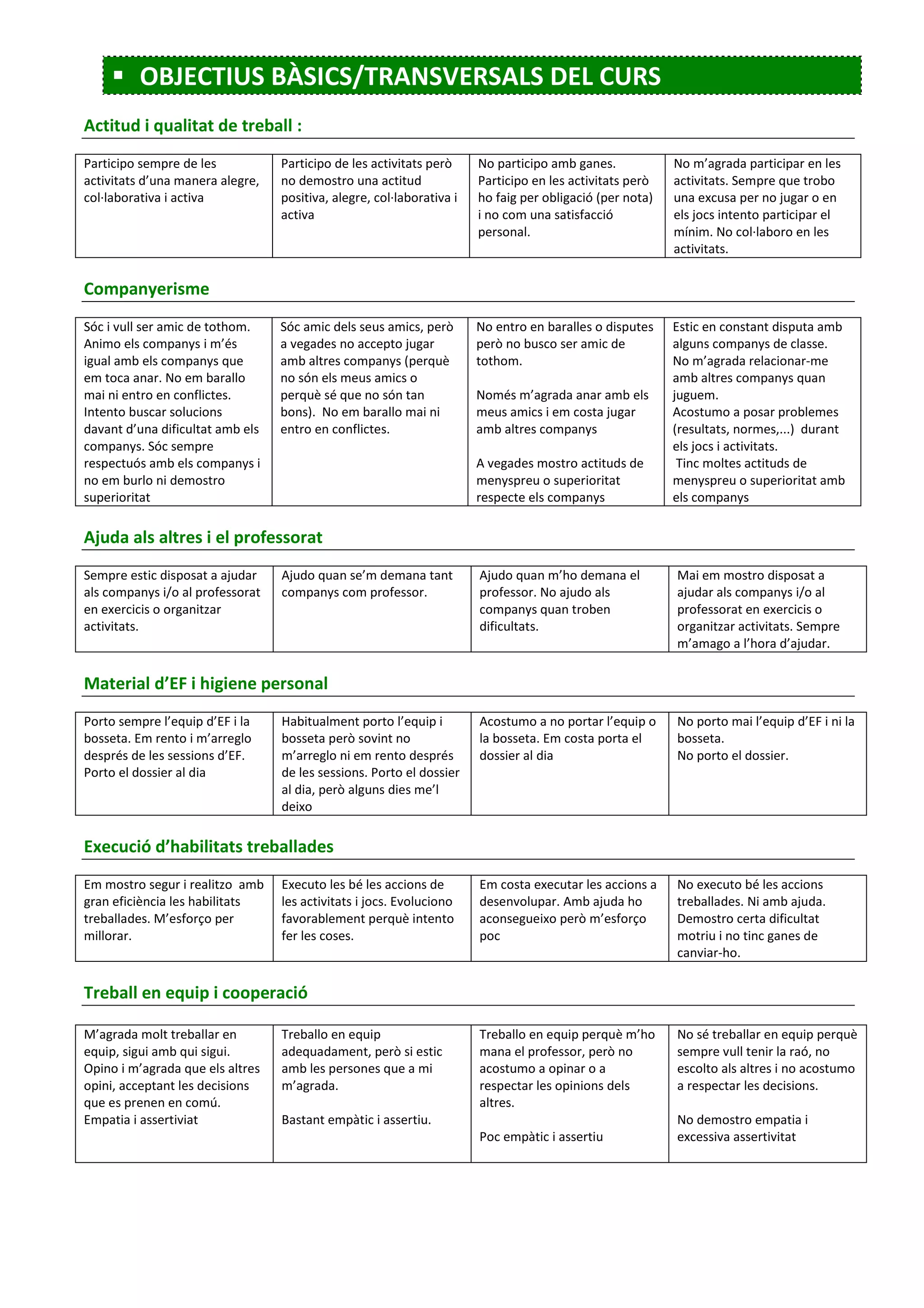 Objectius del curs | PDF