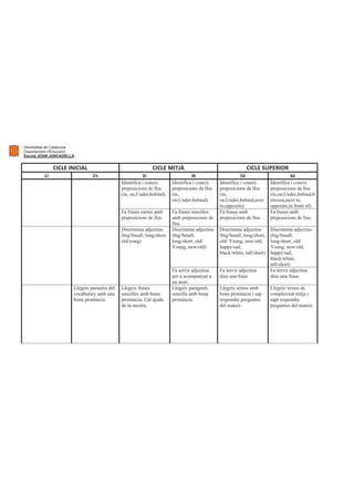 Objectius minims | PDF