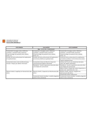 Objectius minims | PDF