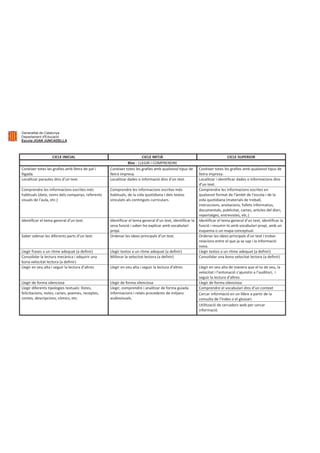 Objectius minims | PDF