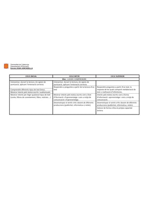 Objectius minims | PDF