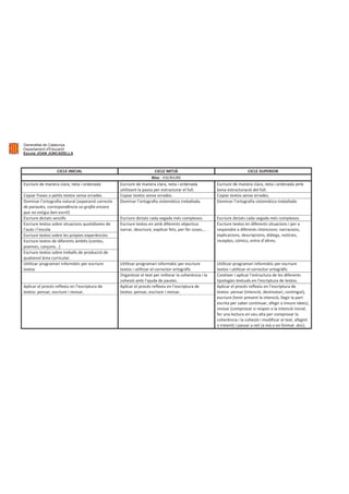 Objectius minims | PDF