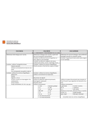 Objectius minims | PDF