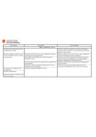 Objectius minims | PDF