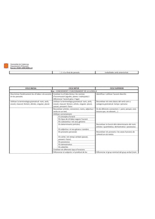 Objectius minims | PDF