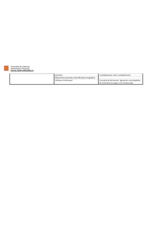 Objectius minims | PDF