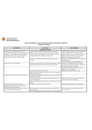 Objectius minims | PDF