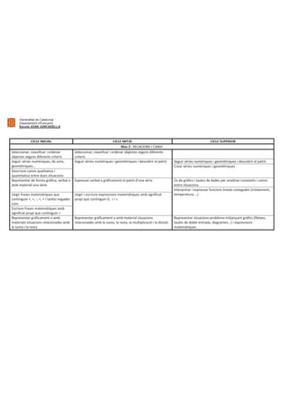 Objectius minims | PDF