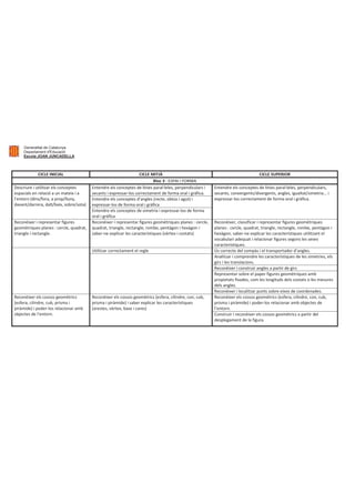 Objectius minims | PDF