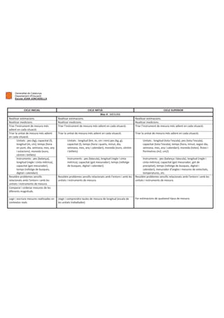 Objectius minims | PDF