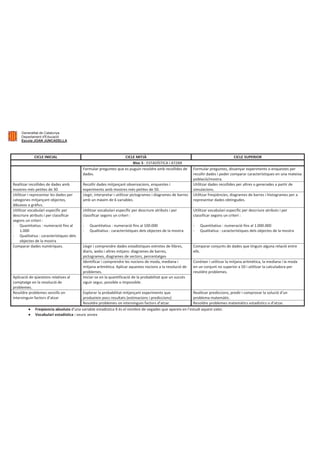 Objectius minims | PDF