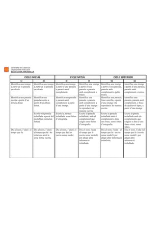 Objectius minims | PDF
