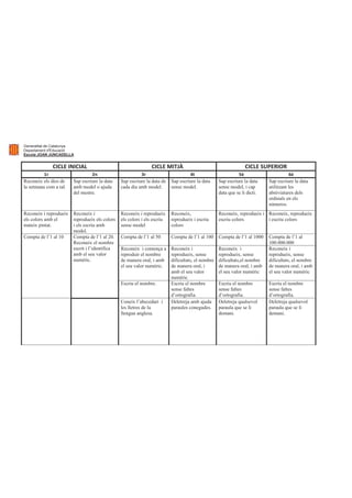 Objectius minims | PDF