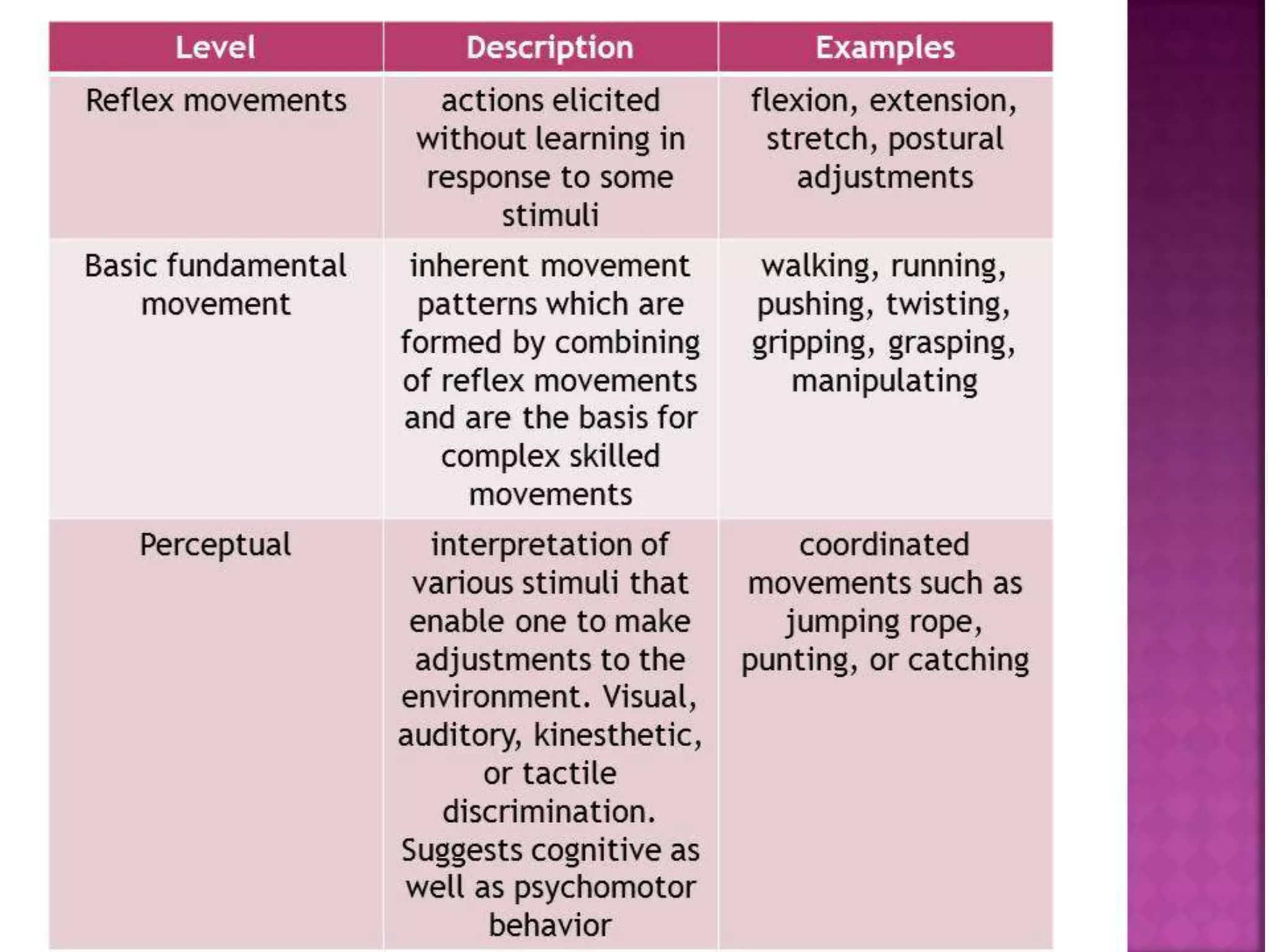Principles of Teaching 1: Objective-Related Principles of Teaching | PPTX