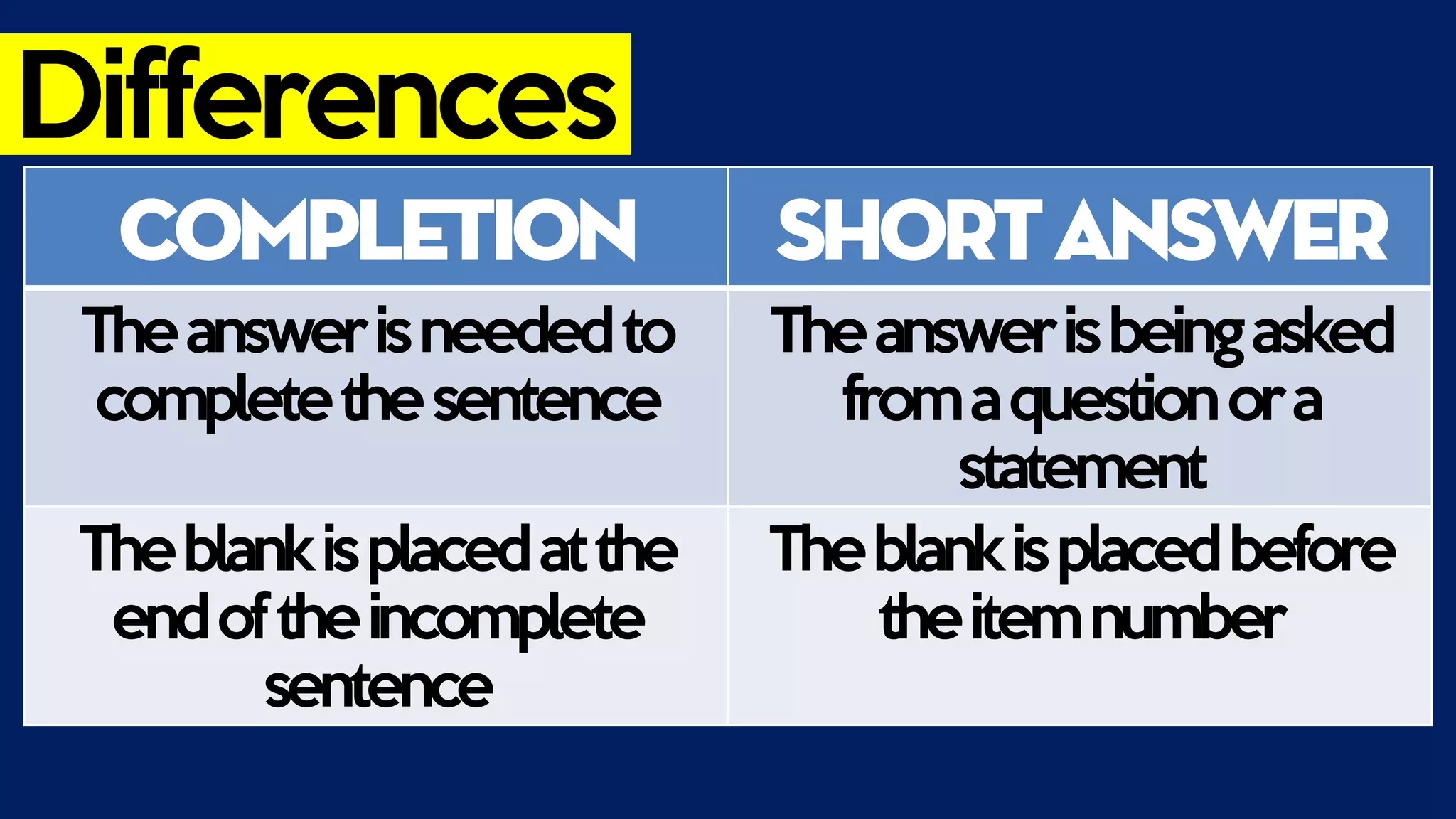 Objective Type Tests: Completion and Short - Answer Items | PPT