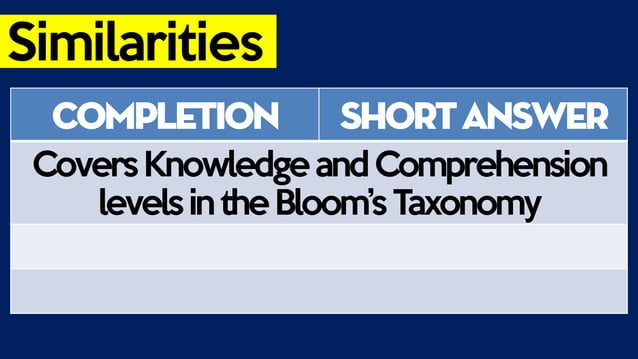 Objective Type Tests Completion And Short Answer Items objective-type-tests-completion-and-short-answer-items