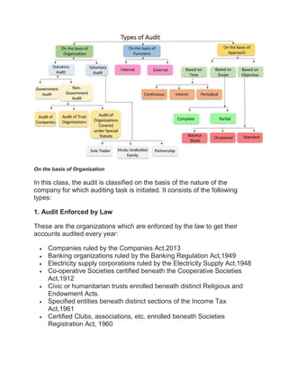 Objectives of Auditing Features of Auditing | DOCX