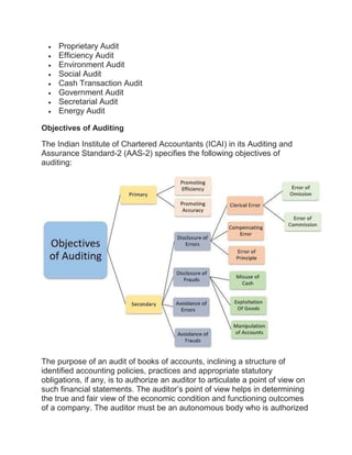 Objectives of Auditing Features of Auditing | DOCX