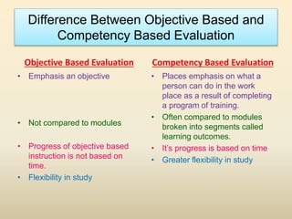 Objective Based and Competency Based Evaluation | PPTX