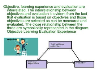 Objective Based and Competency Based Evaluation | PPTX