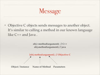 Intro to Objective C | PPT
