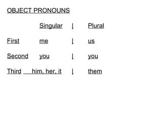 Objective case | PPT
