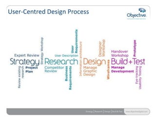 Designing the User Experience | PPTX