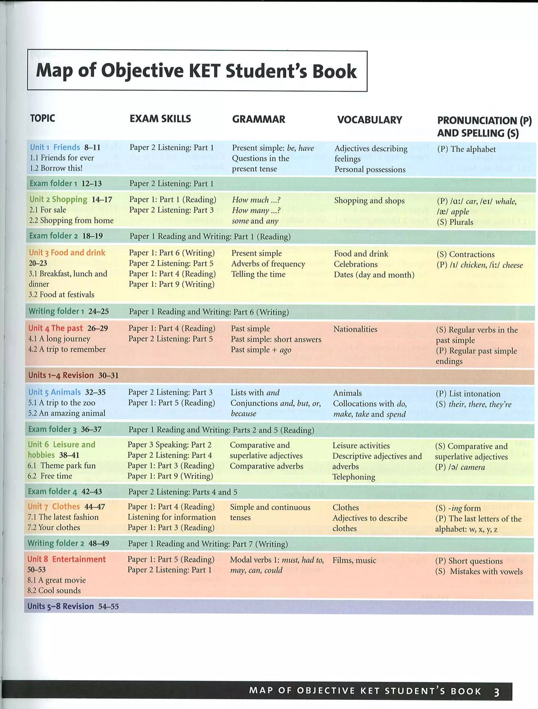 Objective ket sb | PDF | Educational Assessment | Education