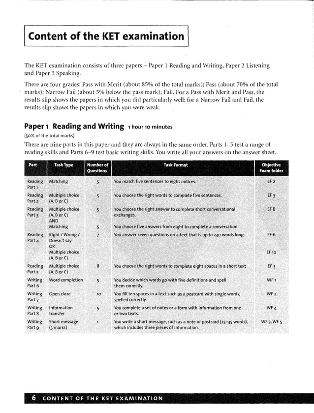 Objective ket sb | PDF | Educational Assessment | Education