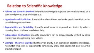 Objective Knowledge, Subjective Knowledge, Contextual Knowledge ...