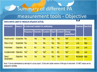 Objective measures of pa | PPTX
