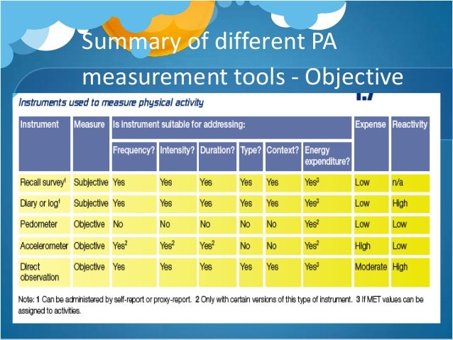 Objective measures of pa