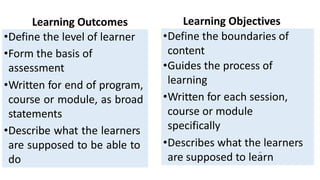 Objective, Module, Study Guide.pptx