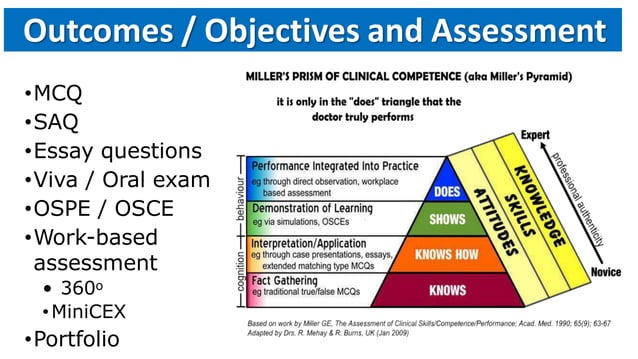 Objective, Module, Study Guide.pptx