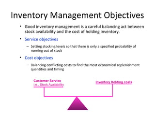 Objective of inventory management | PPT