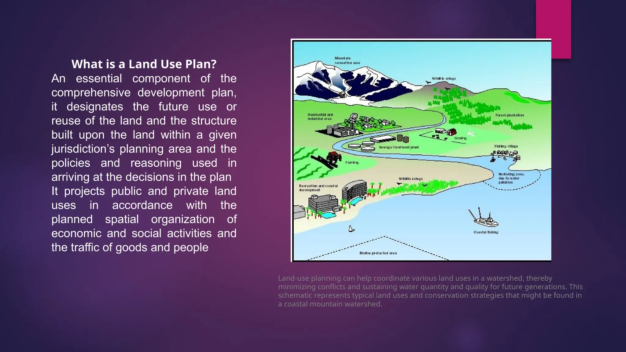 Objective of Land Use planning and importance.pptx | Free Download