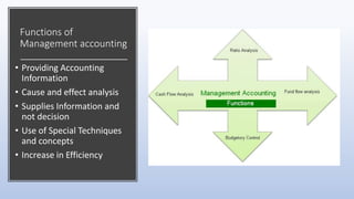 Objective of management accounting | PPTX