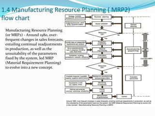 Objective of MRP and MRP II in computer study | PPT