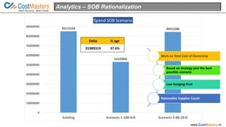 _Objective of Spend analysis _ in procurement.pdf